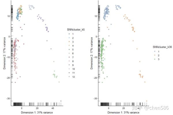 代码分析 | 单细胞转录组clustering详解 - 知乎