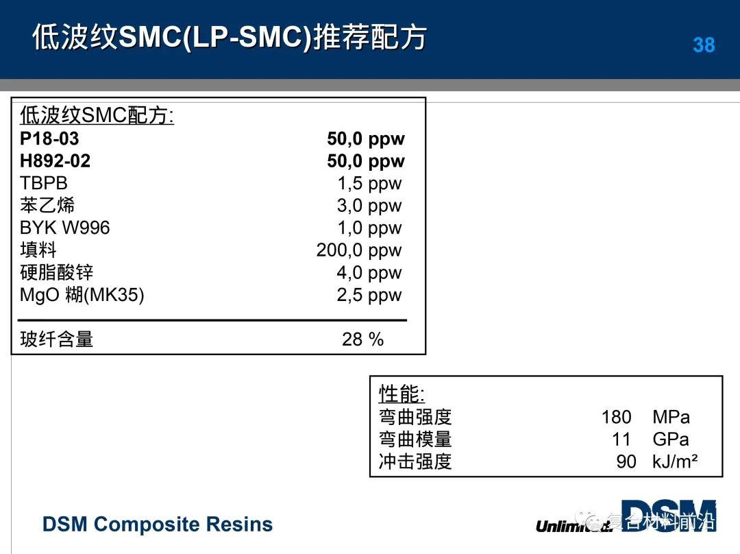 【91页PPT全文分享】SMC讲义：详解SMC原材料、SMC/BMC配方设计原理、SMC应用案例及推荐配方等内容 - 知乎