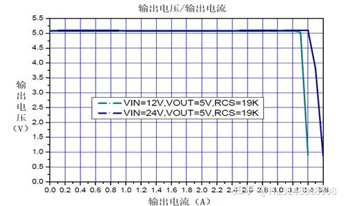 24v转5v,芯片及电路图 - 知乎
