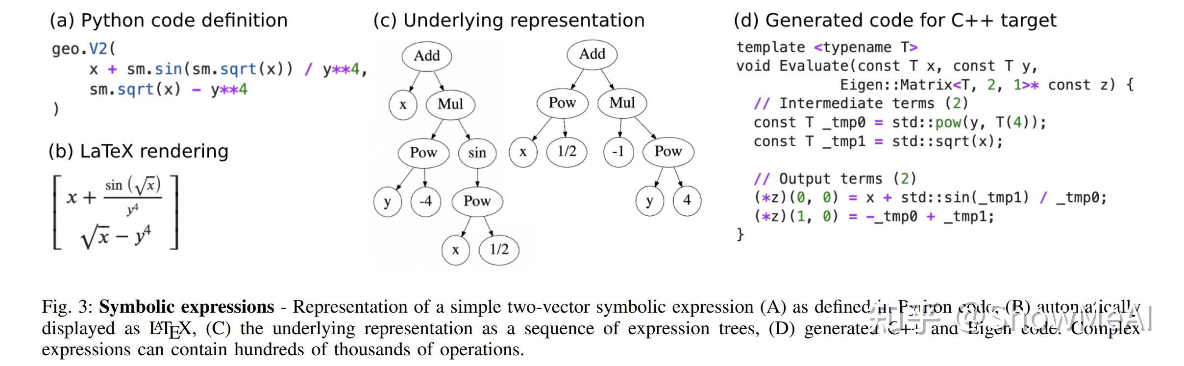 人工智能 | ShowMeAI资讯日报 #2022.06.02 - 知乎
