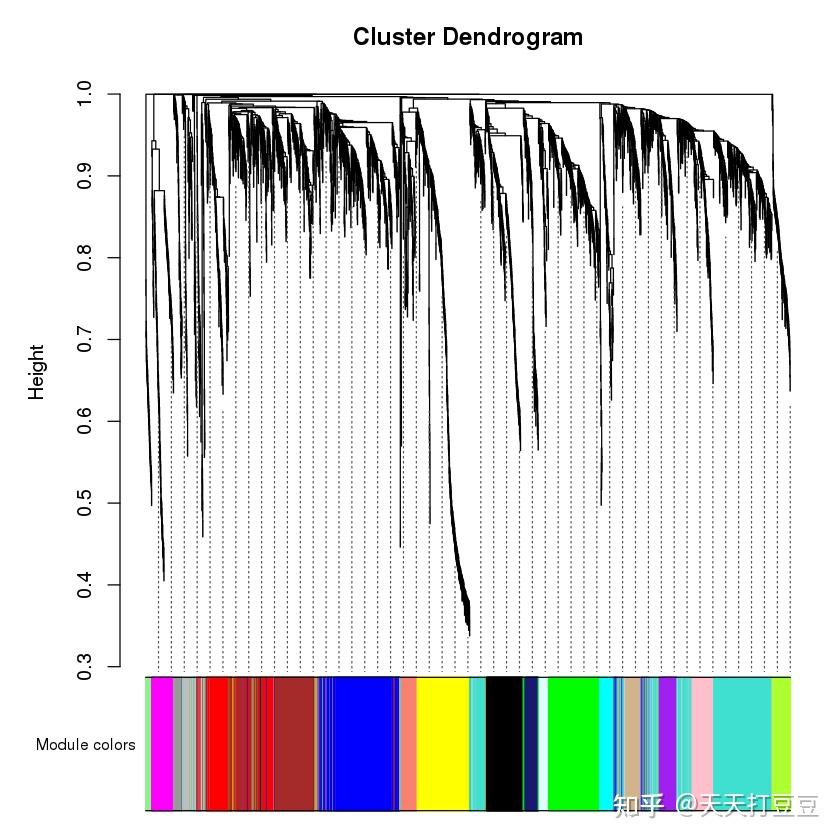 WGCNA共表达流程-纯代码版 - 知乎