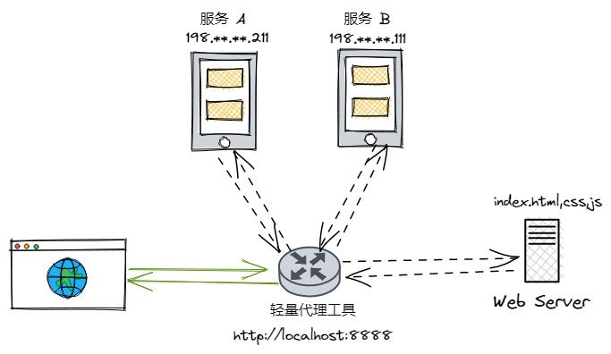 用 http-middleware-proxy 造了个代理工具 - 知乎
