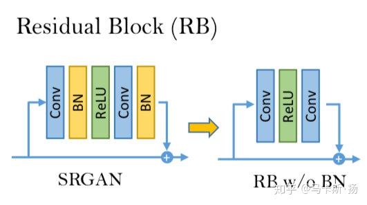 ESRGAN-进击的超分辨率复原 - 知乎
