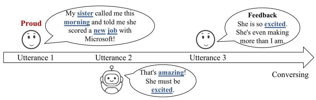 EmpDG: Multi-resolution Interactive Empathetic Dialogue Generation - 知乎