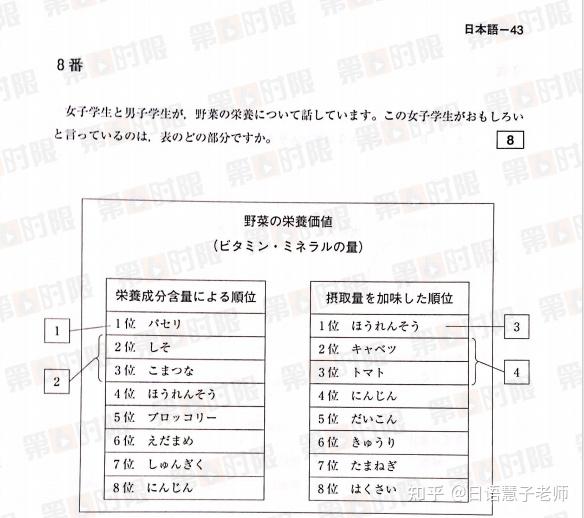 日本留学生考试（EJU）超详细攻略！！！ - 知乎