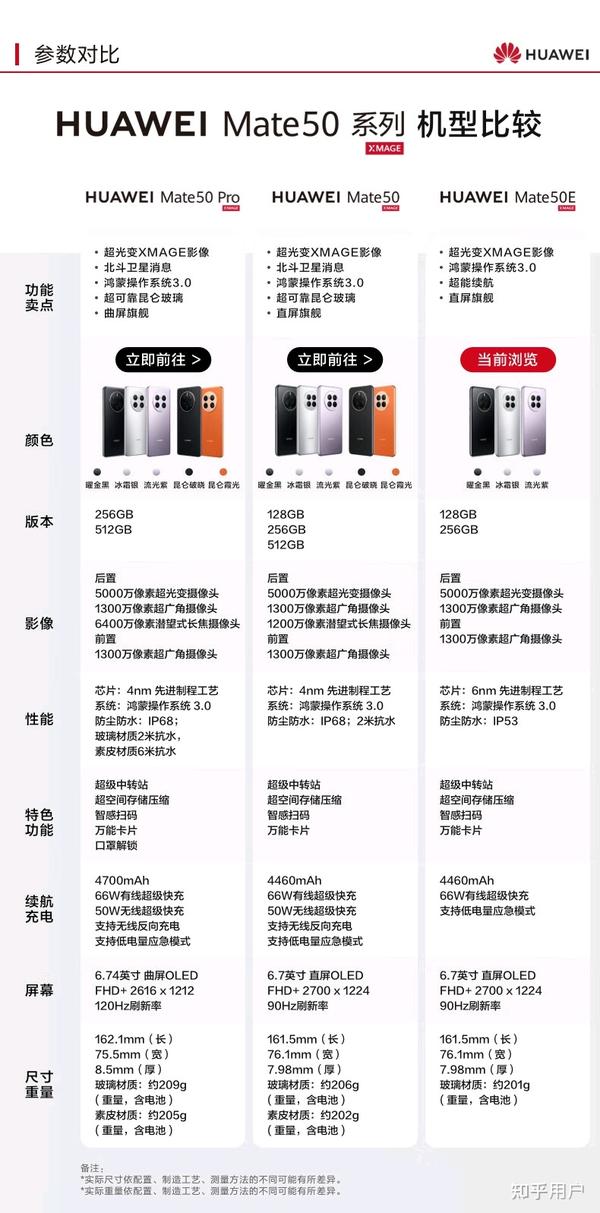 华为mate50E值得买吗，为什么很少人提及？
