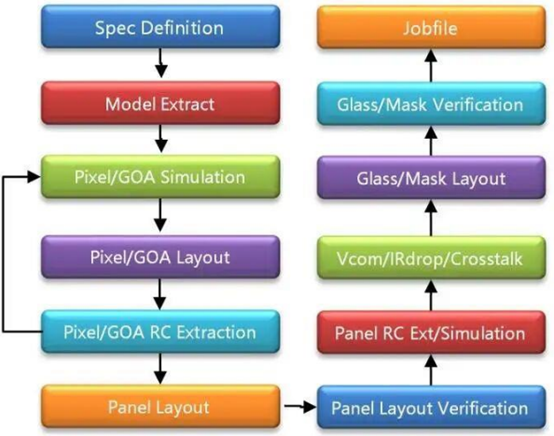 3.1 EDA行业分析（详，全文近万字） - 知乎
