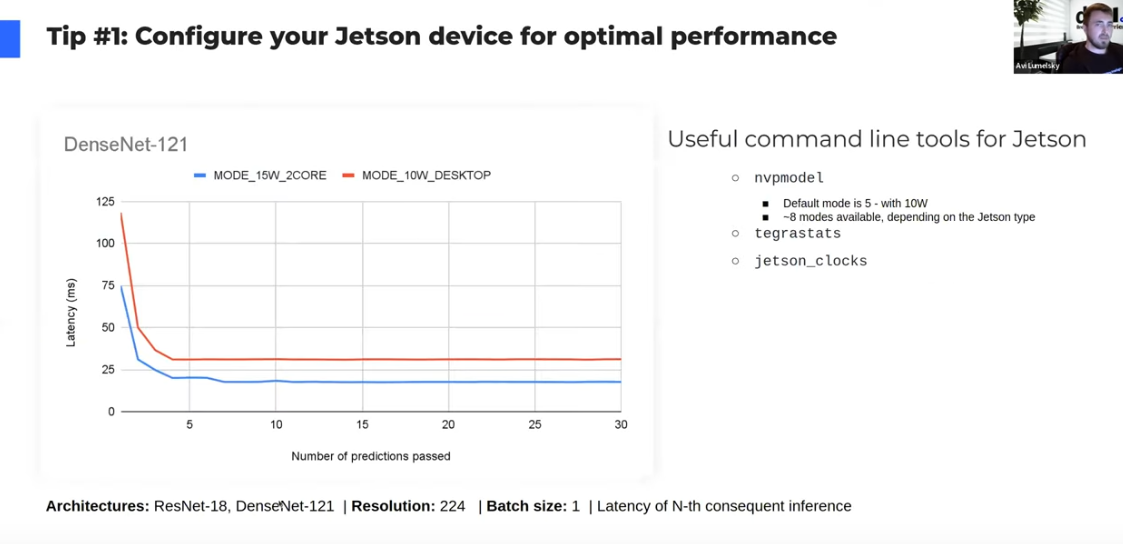 在NVIDIA Jetson平台上部署深度学习模型需要知道的6个技巧 - 知乎