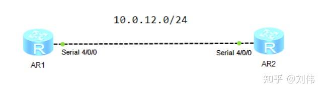 广域网的原理和配置（PPP/PAP/CHAP/PPPOE） - 知乎