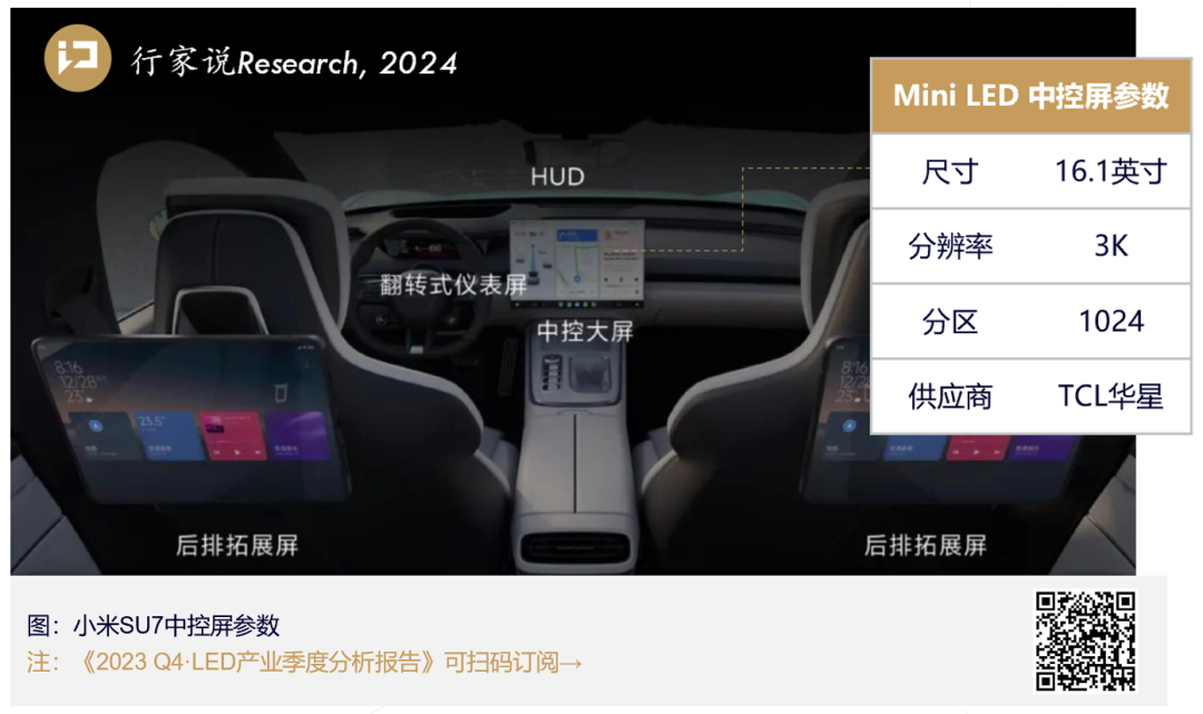小米SU7 Mini LED中控屏细节曝光 - 知乎