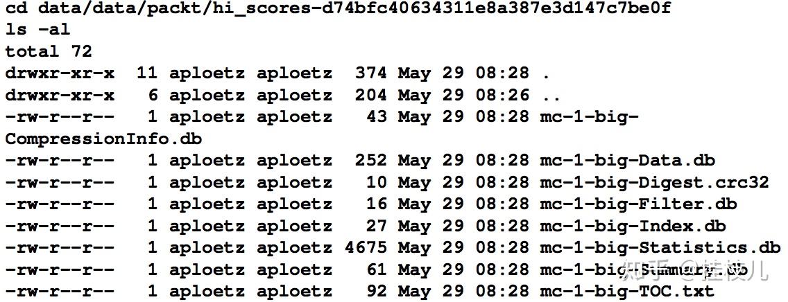 Mastering Cassandra3.0笔记- Cassandra架构 - 知乎