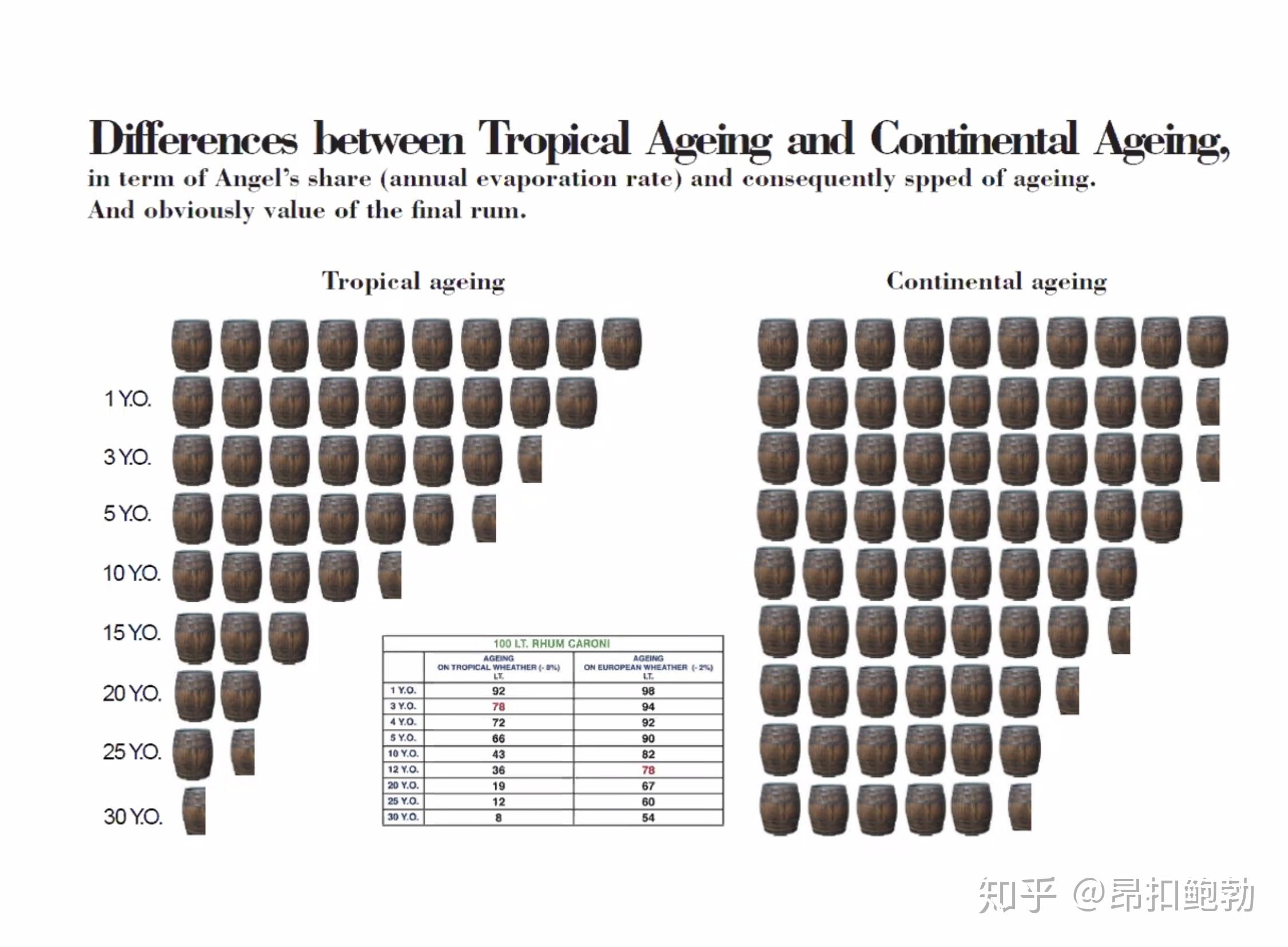 鲍勃BBB - Velier Luca Gargano Caroni 大师课 - 知乎