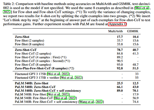 [大语言模型之zero-shot-Cot]Large Language Models are Zero-Shot Reasoners（2022） - 知乎