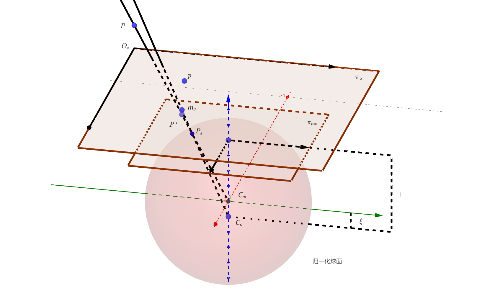 VinsFusion中的MEI模型解析 - 知乎