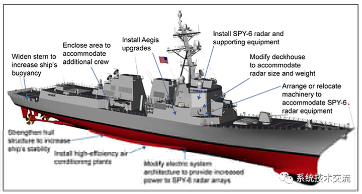 阿利伯克驱逐舰SEWIP Block III升级系统技术介绍 - 知乎