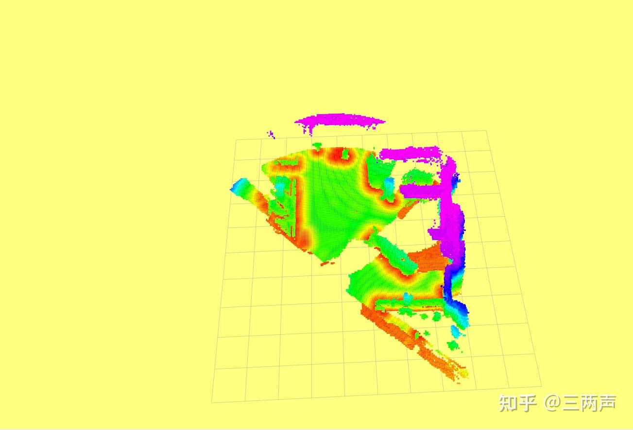 浅谈Occupany Grid Map与ESDF - 知乎