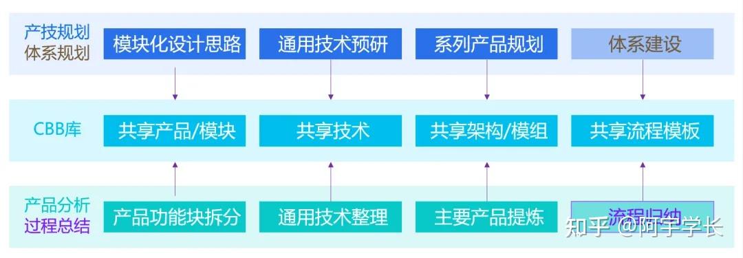 浅析CBB在PLM的落地 - 知乎