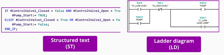 PLC编程语言投票结果：梯形图（LD）vs. 结构化文本（ST） - 知乎