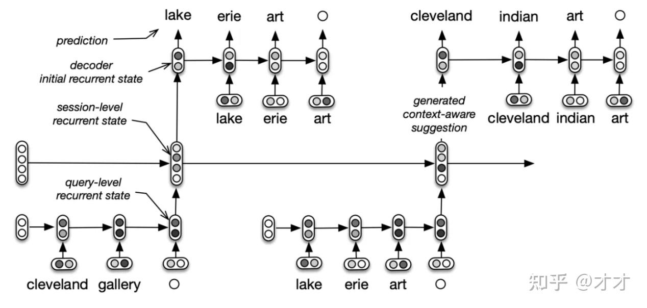 2015-HRED模型翻译+解读 - 知乎