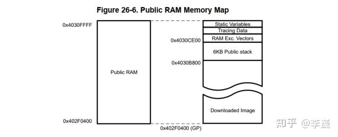 Linux启动流程之ROM-CODE - 知乎