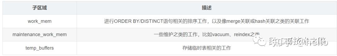 进阶数据库系列（一）：postgresql 基础入门与安装 知乎