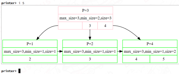 CMU 15-445 Project 2 (Spring 2023) | 关于 B+Tree 的十个问题 - 知乎
