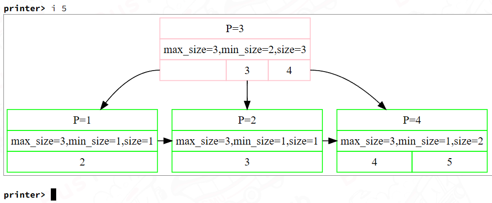 CMU 15-445 Project 2 (Spring 2023) | 关于 B+Tree 的十个问题 - 知乎