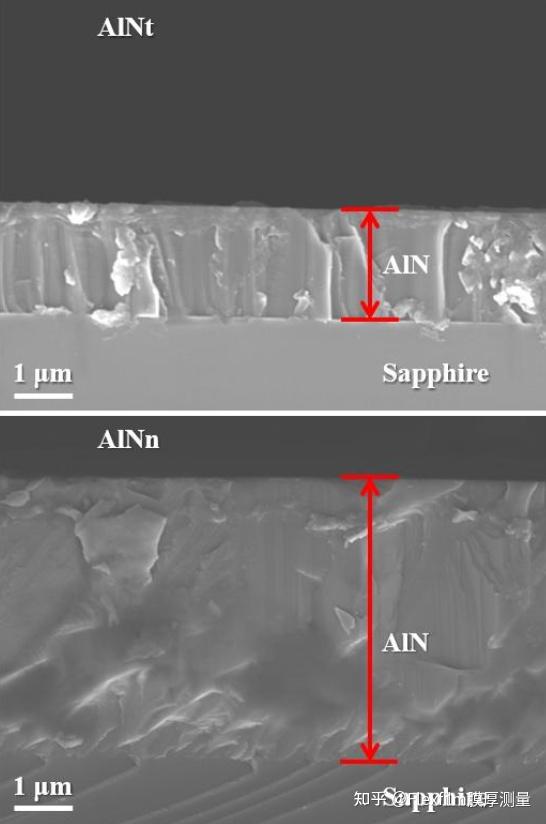 椭偏仪在半导体的应用|不同厚度c-AlN外延薄膜的结构和光学性质 - 知乎