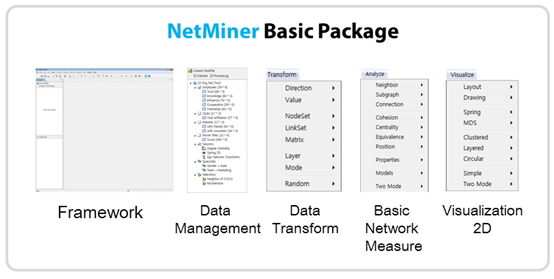 NetMiner 4.5 网络数据分析与可视化软件介绍 - 知乎