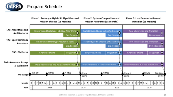 美国DARPA最新推出【有保证的神经符号学习和推理（ANSR）】项目：推进混合AI算法并开发基于证据的技术（附解读PPT） - 知乎