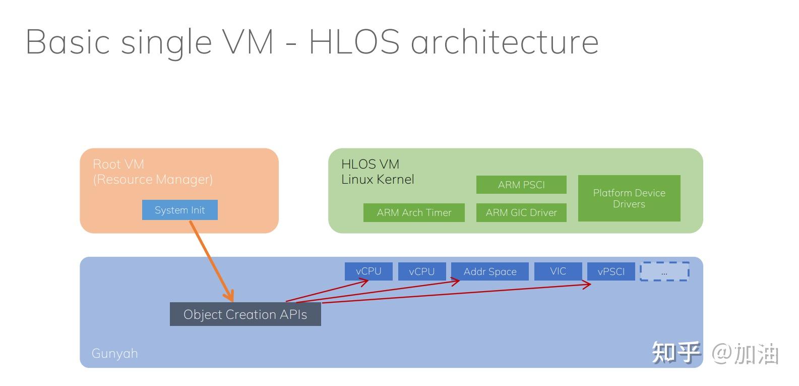你对自动驾驶汽车的 NVIDIA DRIVE Orin SoC 系统芯片有什么看法？ - 知乎