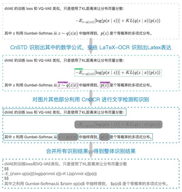 Meta的版面恢复大模型：Nougat - 知乎
