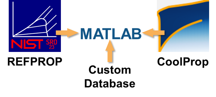 如何从REFPROP/CoolProp导入制冷剂数据到Simscape - 知乎