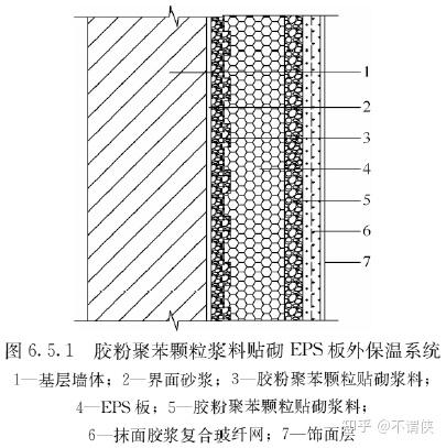 JGJ144-2019 外墙外保温工程技术标准 - 知乎