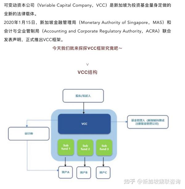 新加坡基金公司之VCC架构 - 知乎