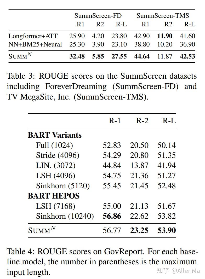 论文笔记--Summ^N: A Multi-Stage Summarization Framework for Long Input Dialogues and Documents - 知乎