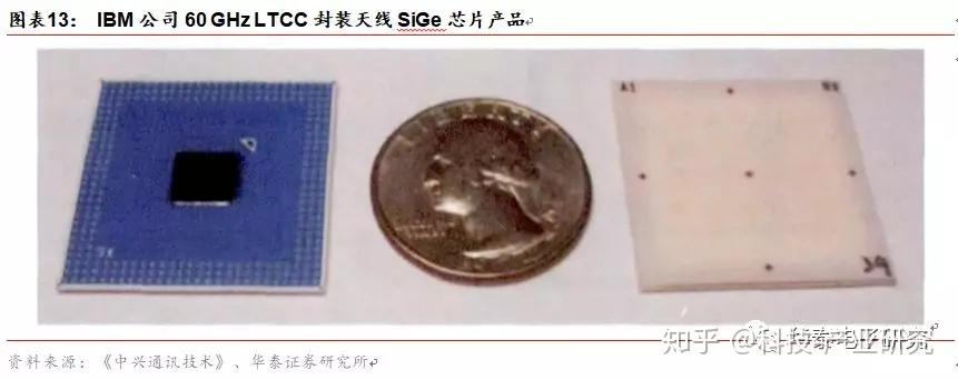 科技前沿—5G毫米波天线—AiP技术 - 知乎