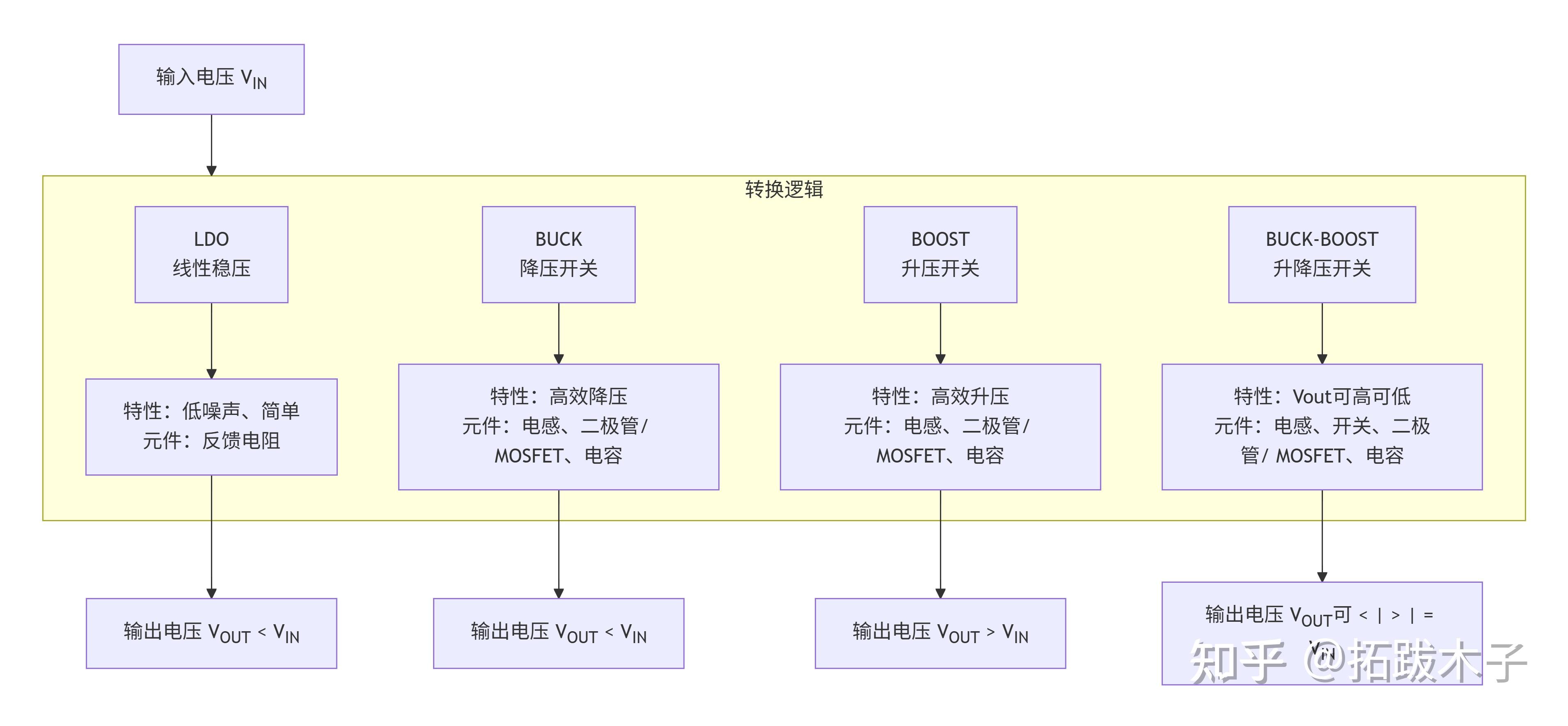 LDO、buck、boost、Buckboost、DRMOS - 知乎