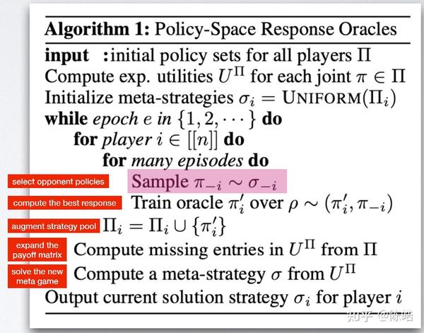 Policy Space Response Oracle (PSRO) - 知乎