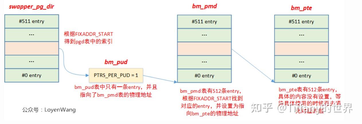 [内存初始化]fixmap - 知乎
