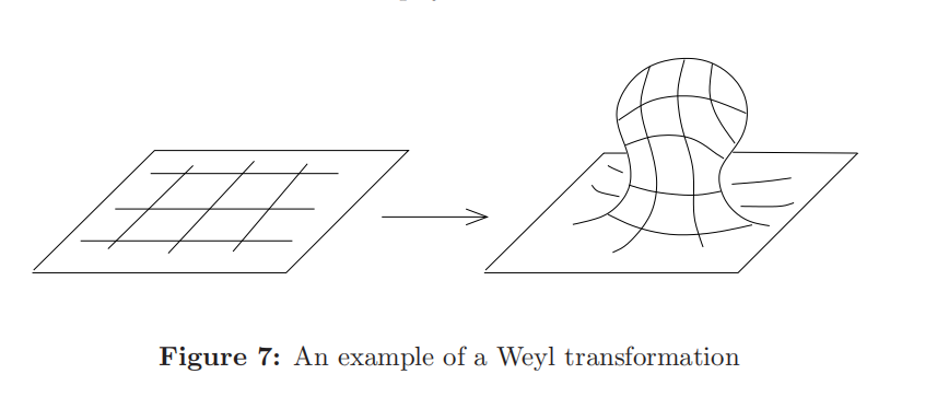 共形映射保度规吗? - 知乎