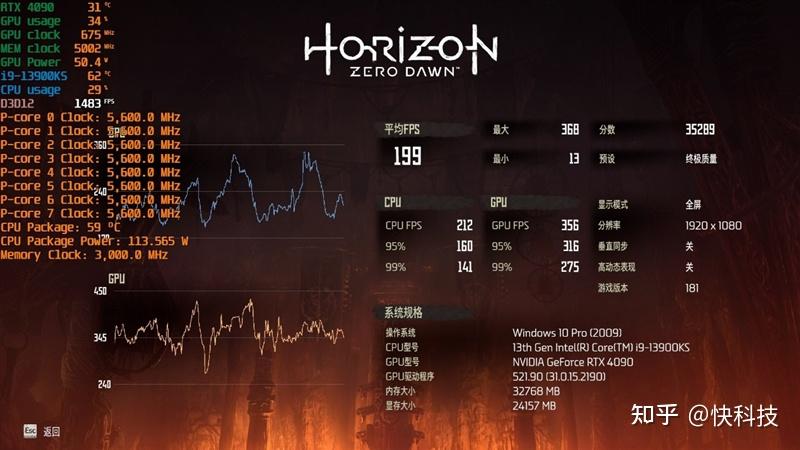 酷睿i9-13900KS评测：全核6.0GHz超频达成 - 知乎