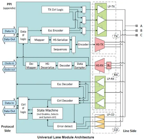 MIPI技术测试白皮书 - ElectroRent的日志 - EETOP 创芯网论坛 (原名：电子顶级开发网)