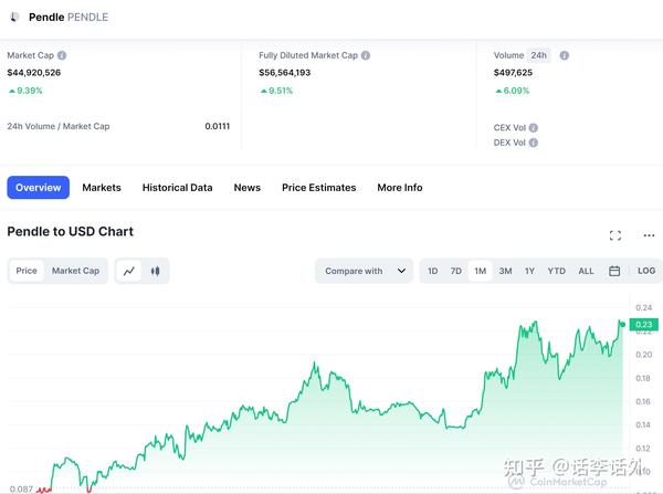 Pendle Finance：能将未来收益Token化的DeFi协议 - 知乎