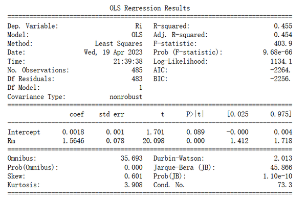 关于资本资产定价模型的贝塔（β）的计算 - 知乎