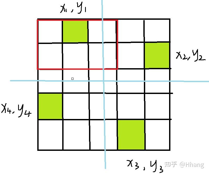 Codeforces Round #806 (Div. 4) - 知乎