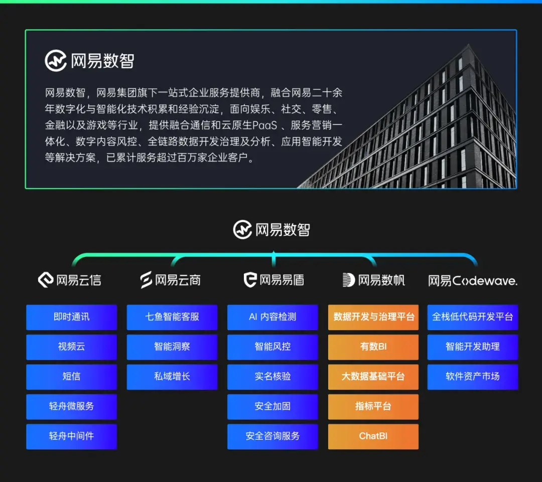 简单聊聊有数BI+EasyData的一体化解决方案 - 知乎
