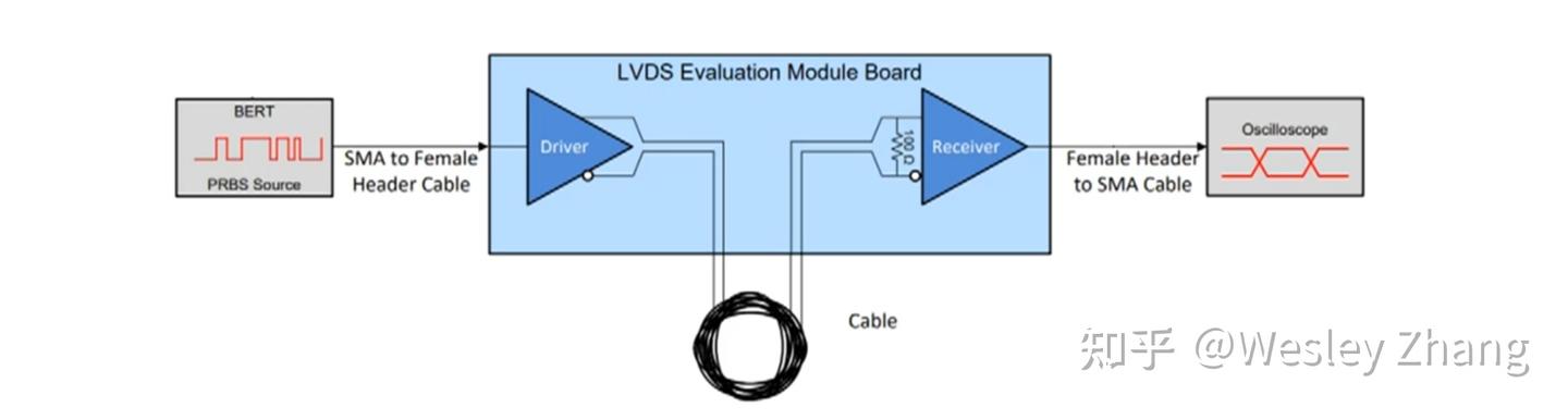 TI 高精度实验室-LVDS和M-LVDS - 知乎