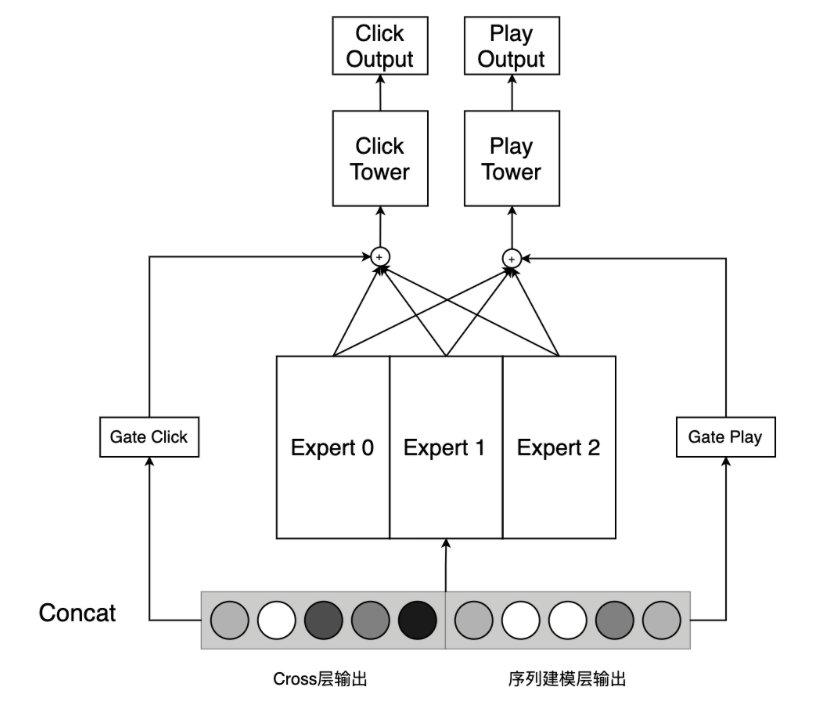 一文彻底搞懂 CTR 建模 - 知乎
