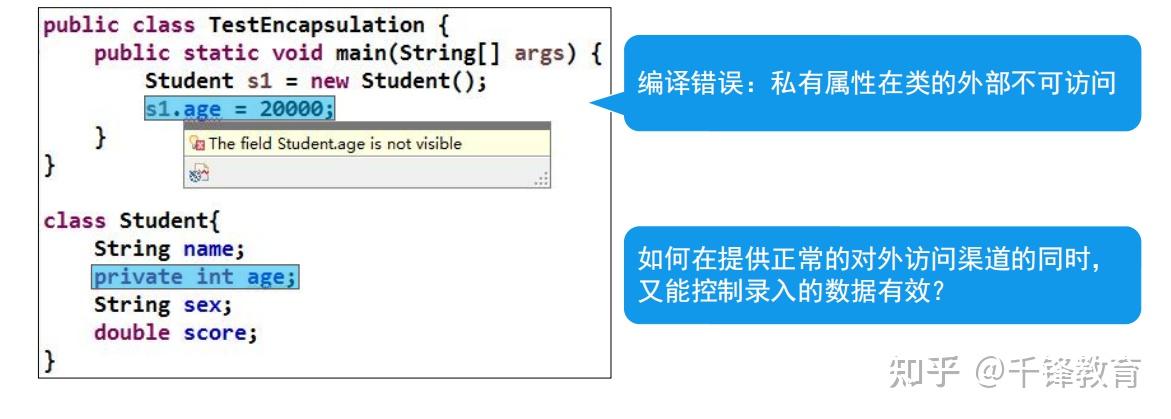Java零基础入门教程，小白极速狂飙10天轻松拿捏2023最新版java—面向对象三大特性 （附2023最新版java学习路线） 知乎